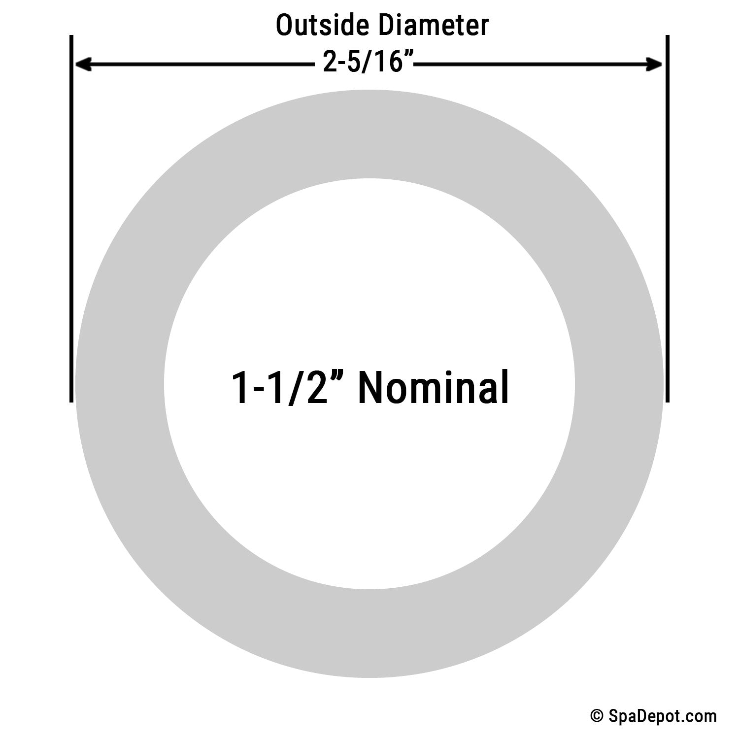 Flat Union Gasket - 1.5" X 2-5/16" for Heater & Pump Unions – SpaDepot.com